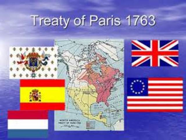 US History Timeline Project | Timetoast timelines