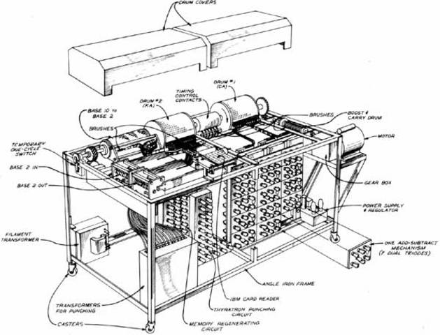 Evolution Of The Computer timeline | Timetoast timelines