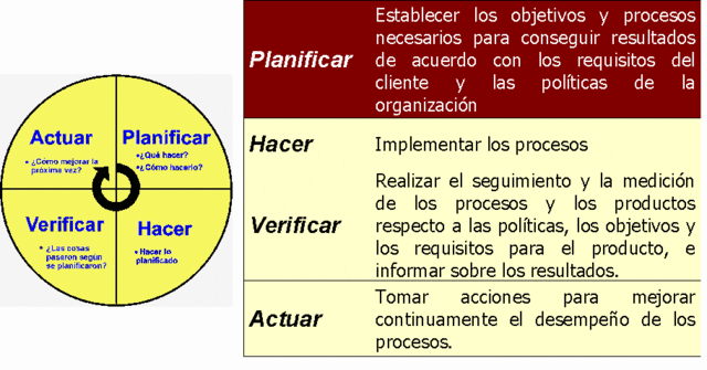Evolución de la calidad timeline | Timetoast timelines