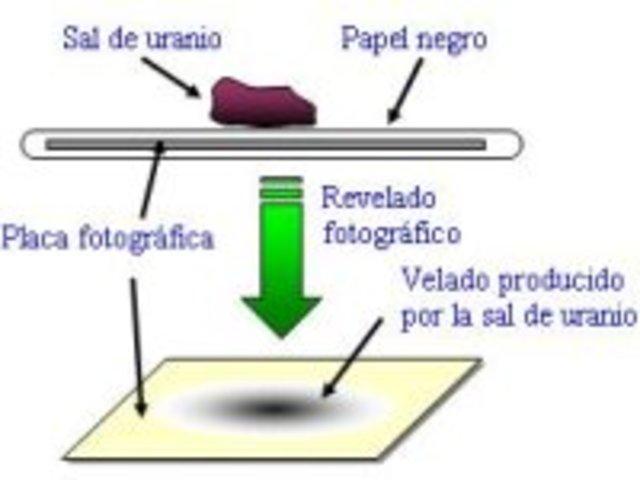 Radioactividad timeline | Timetoast timelines