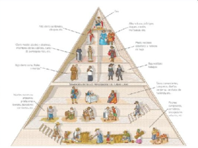 The French Revolution timeline | Timetoast timelines