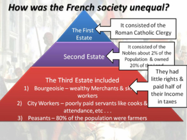 The French Revolution timeline | Timetoast timelines