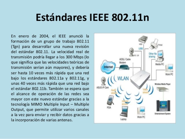 Familia de Estándares IEEE 802.11 timeline | Timetoast timelines