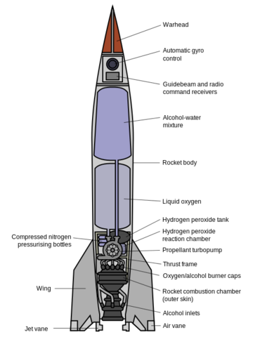 Science Rocketry timeline | Timetoast timelines