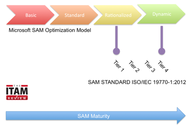 Normas ISO timeline | Timetoast timelines