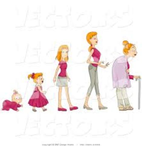 Developmental Milestone Timeline | Timetoast timelines