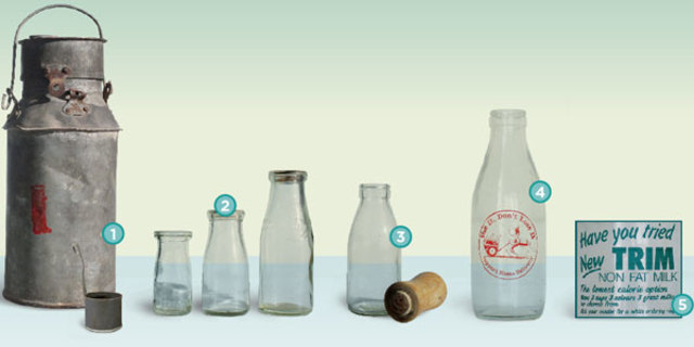 Evolution of the Milk Container timeline | Timetoast timelines