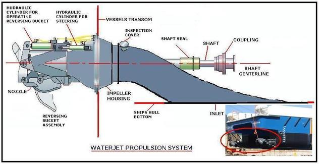 Evolution of Motorboats timeline | Timetoast timelines