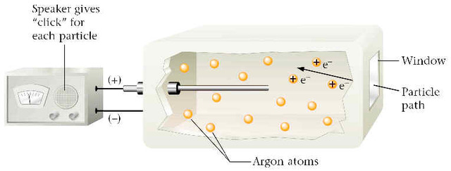 History of Atomic Theory timeline | Timetoast timelines