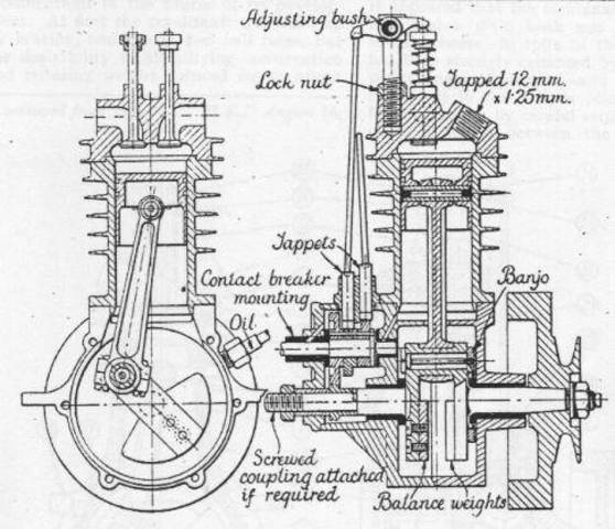 Motorcycle History timeline | Timetoast timelines