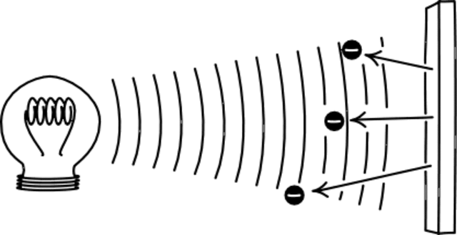 Albert Einstein timeline | Timetoast timelines