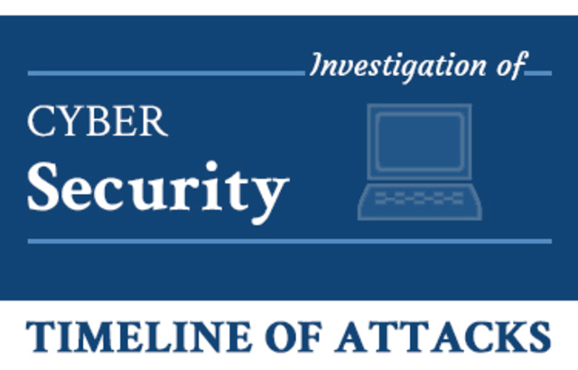 Investigation of Cybersecurity - Timeline of Attacks | Timetoast timelines