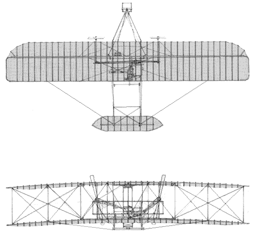 The wright brothers builds the first plane timeline | Timetoast timelines