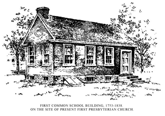 History of Education timeline | Timetoast timelines