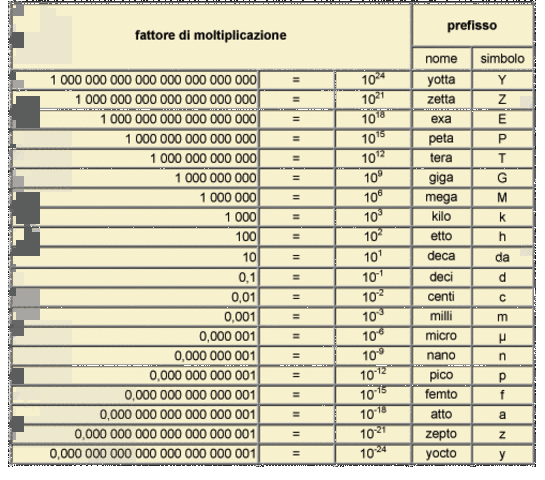 Storia della Fisica timeline | Timetoast timelines