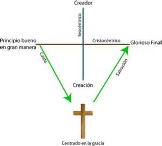 Renacimiento timeline | Timetoast timelines