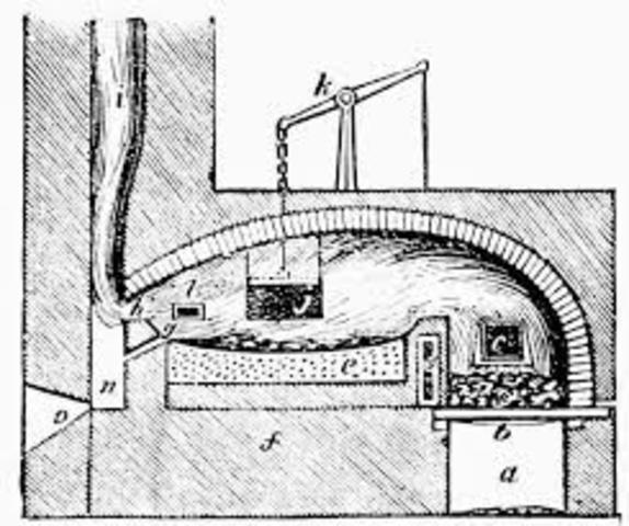 Industrial Revolution Inventors timeline | Timetoast timelines