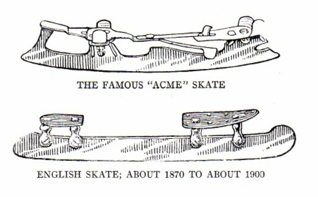 The Evolution of Hockey Skates. timeline | Timetoast timelines