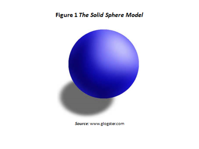 Indivisible Solid Sphere Model John Dalton Atomic Model | Definition,