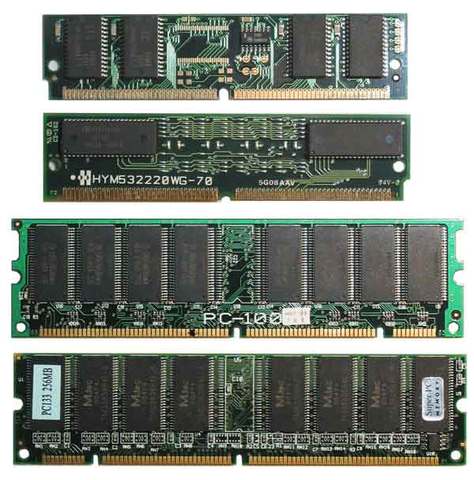 Linea de Tiempo de la memoria ram timeline | Timetoast timelines