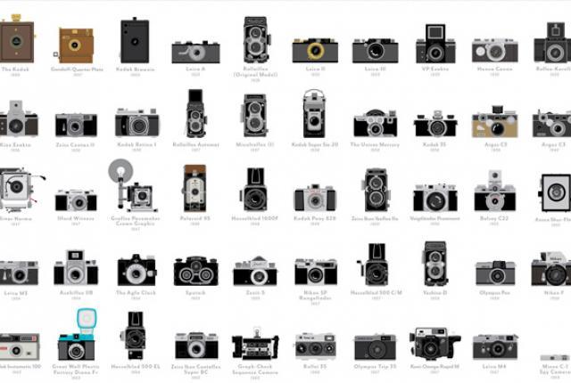 Evolution of the Camera up to the Start of the 21st Century timeline ...
