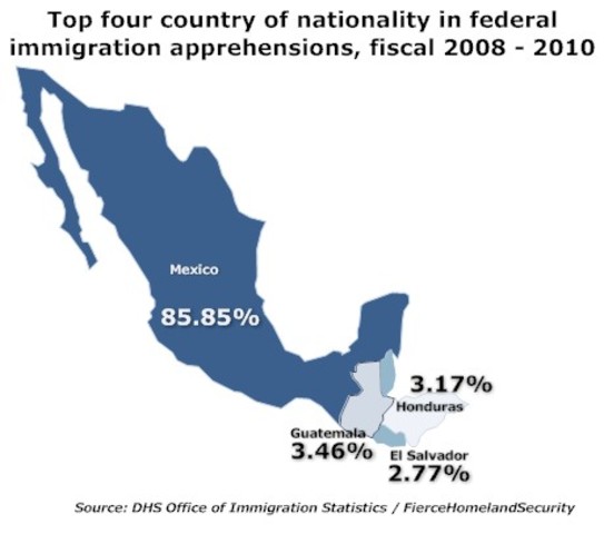 Mexico Immigration timeline | Timetoast timelines