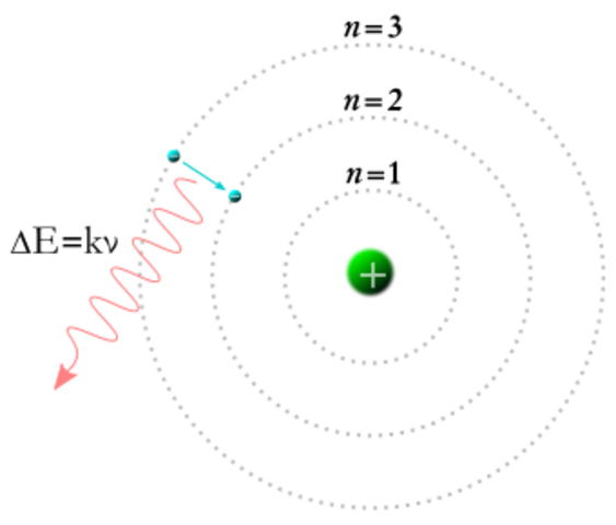 Atomic evolution timeline (Ethan Bortmess, Ciara Bucci, Ben Elsenheimer ...