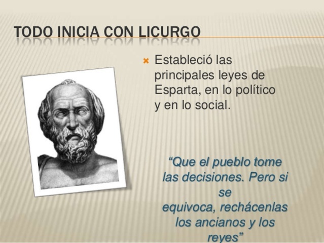 HISTORIA DEL DERECHO timeline | Timetoast timelines