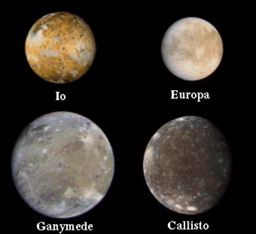 Galileos Discovery Of Jupiters Moons And How It Changed