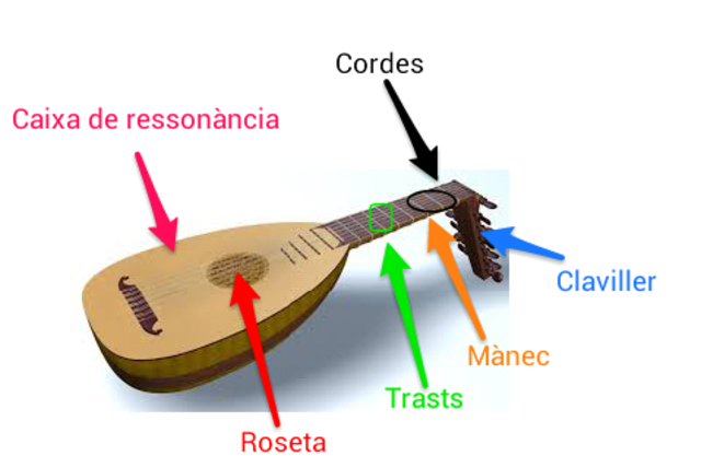 John Dowland timeline | Timetoast timelines