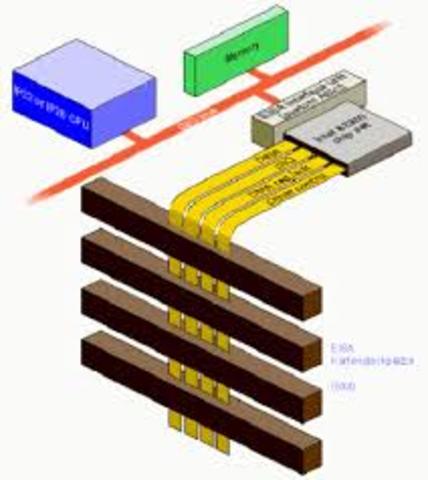 Buses de datos timeline | Timetoast timelines