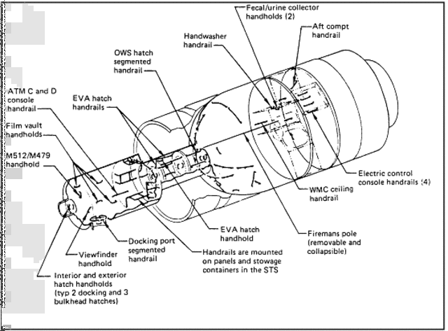 Skylab- The First Space Station timeline | Timetoast timelines