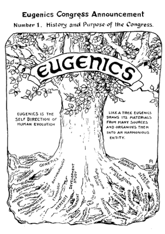 Eugenics in America timeline | Timetoast timelines