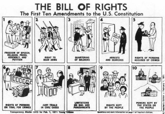 The US Constitution timeline | Timetoast timelines
