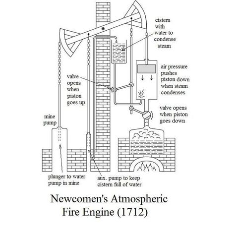 Steam Powered Locomotives timeline | Timetoast timelines