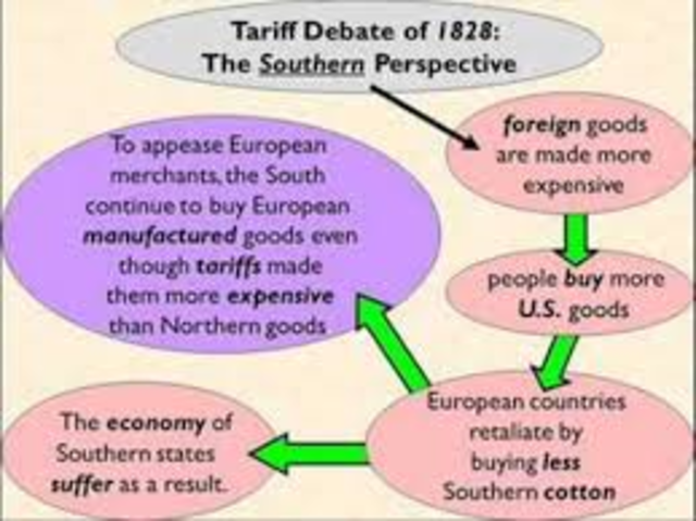 the first presidents timeline | Timetoast timelines