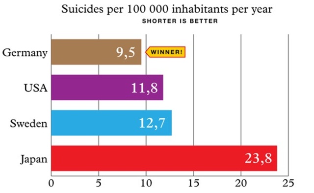 FOREIGN AFFAIRS: Why does Japan have such a high suicide rate? timeline ...