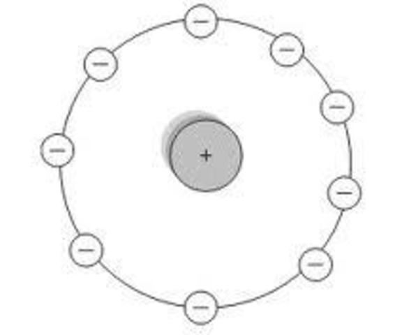 ATOMIC MODELS DEVELOPMENT timeline | Timetoast timelines