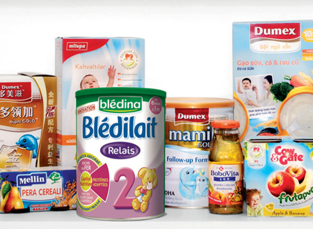 DANONE timeline | Timetoast timelines