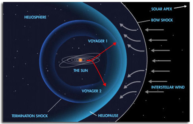 Voyager 1 Timeline | Timetoast timelines