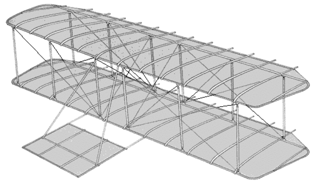 Wright Brothers Timeline | Timetoast timelines