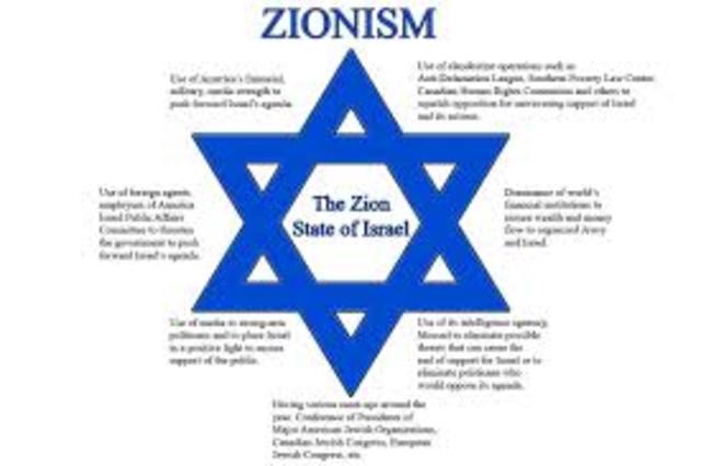 Israeli-Palestinian conflict timeline | Timetoast timelines