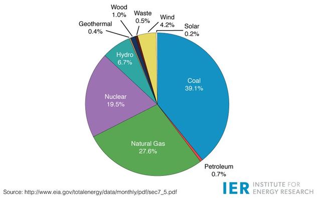 Nuclear Energy Timeline | Timetoast timelines