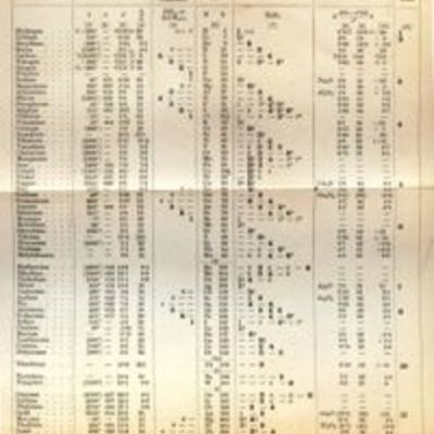 Development of the Periodic Table timeline | Timetoast timelines