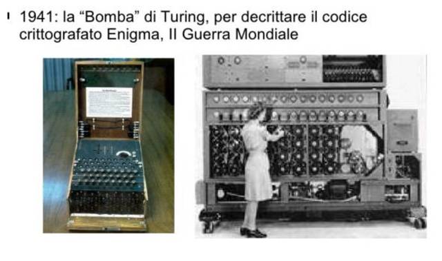 La nascita del computer timeline | Timetoast timelines