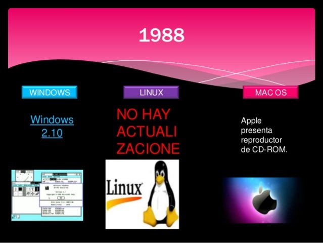 Historia de Windows timeline | Timetoast timelines