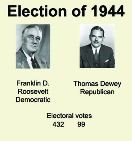 World War II timeline | Timetoast timelines