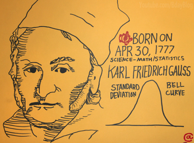 Famous Mathematicians timeline | Timetoast timelines