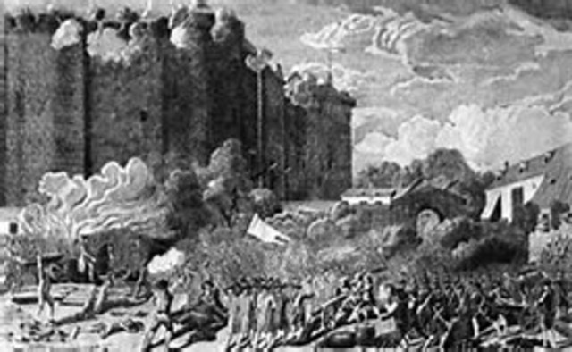 French Revolution timeline | Timetoast timelines