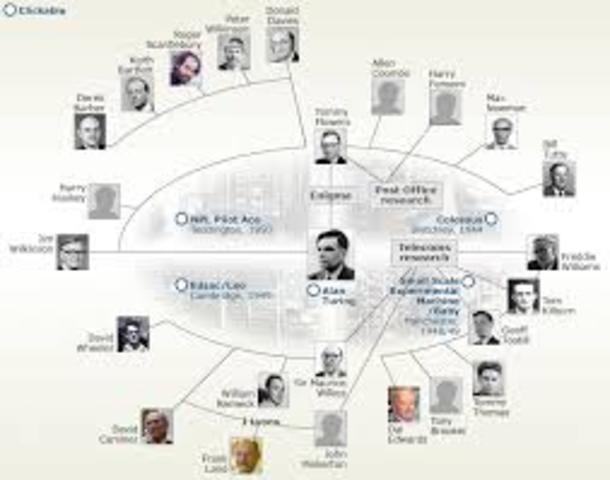 Computer Pioneers timeline | Timetoast timelines